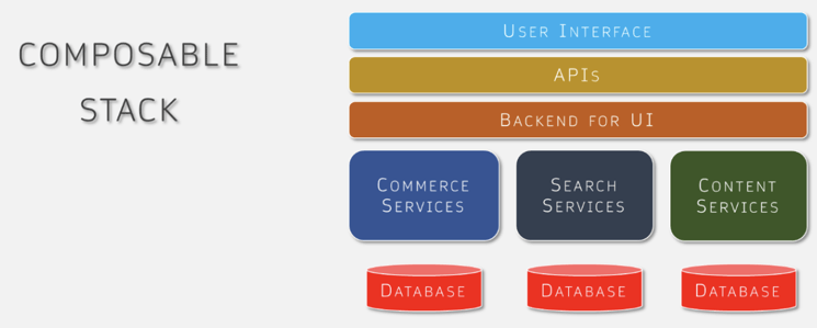 Deploying Composable Architecture: The Smooth Shift Deploying Composable Architecture: The Smooth Shift